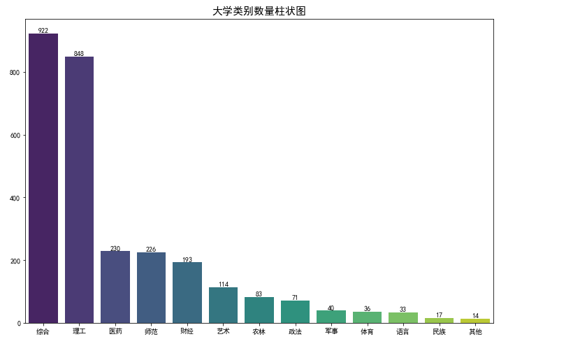 【python大作业爬虫实战】——基于python的优志愿大学数据爬虫采集可视化附完整代码优志愿逆向sign Csdn博客