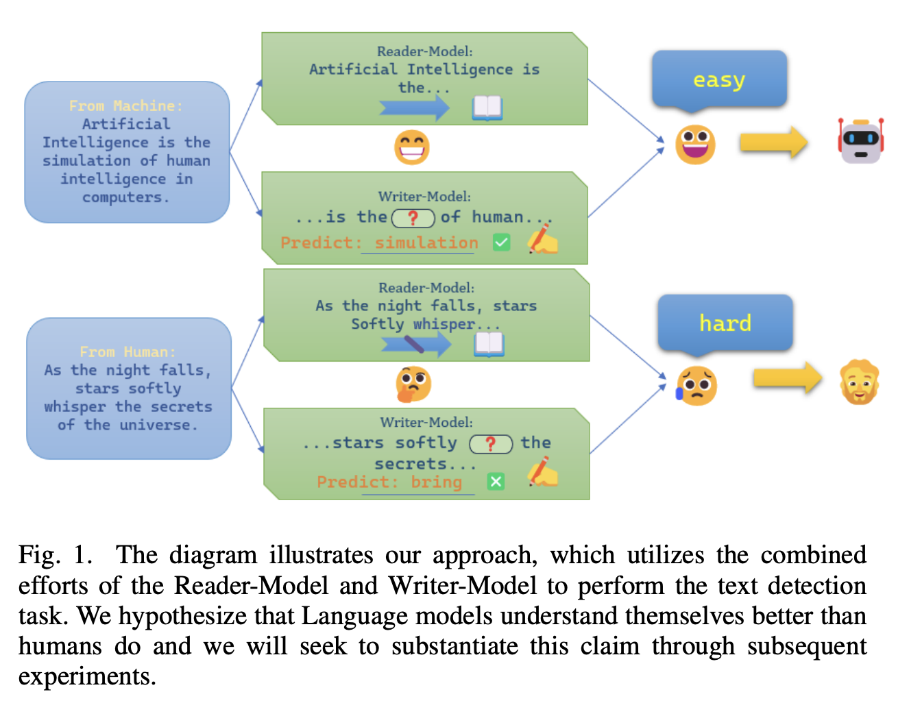 Language Models Understand Themselves Better: A Zero-Shot AI-Generated ...