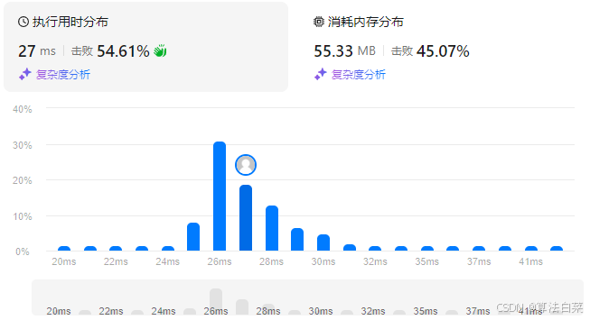 LeetCOde 1590. 使数组和能被 P 整除-CSDN博客