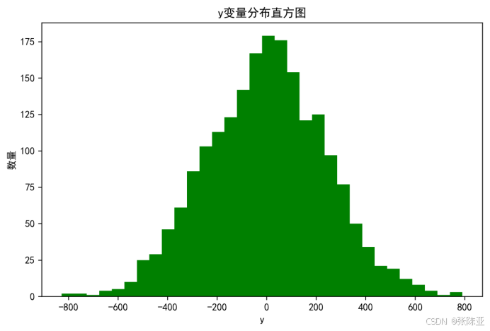 Python实现NOA星雀优化算法优化支持向量机SVR回归模型项目实战 _mealpy优化svr-CSDN博客