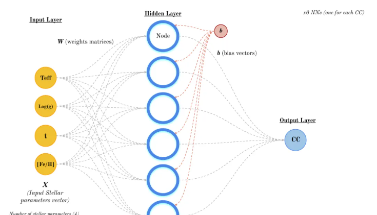 贝叶斯深度学习！华科大《Nat. Commun.》发表BNN重大突破！-CSDN博客