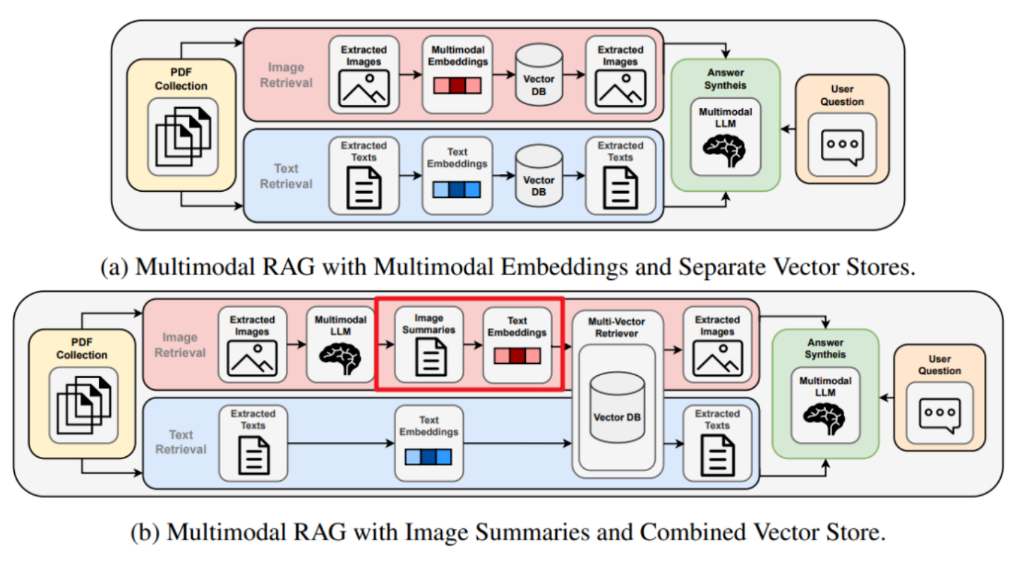 基于LLM实现融合检索增强生成系统 (Fusion RAG)的实战应用，FusionRAG整体框架设计_rag fusion 框架-CSDN博客