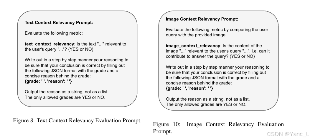 【论文阅读】Beyond Text: Optimizing RAG with Multimodal Inputs for IndustrialApplications-CSDN博客