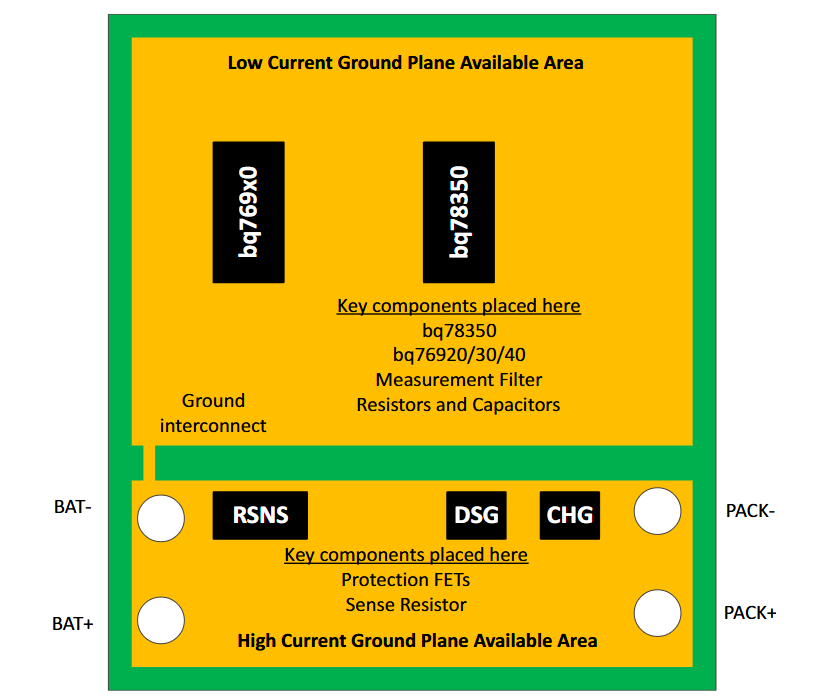 硬件 - 电池监控器BQ76930手册阅读-CSDN博客