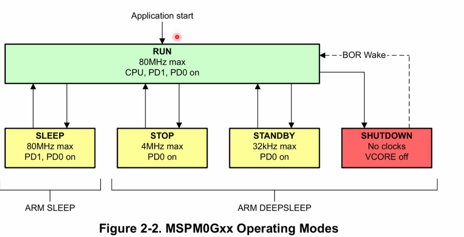MSP-M0G3507_mspm0 5v开漏-CSDN博客