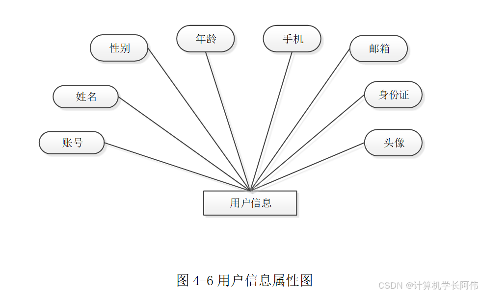Java项目 基于springboot框架的简历系统项目实战附源码文档springboot项目经验简历 Csdn博客