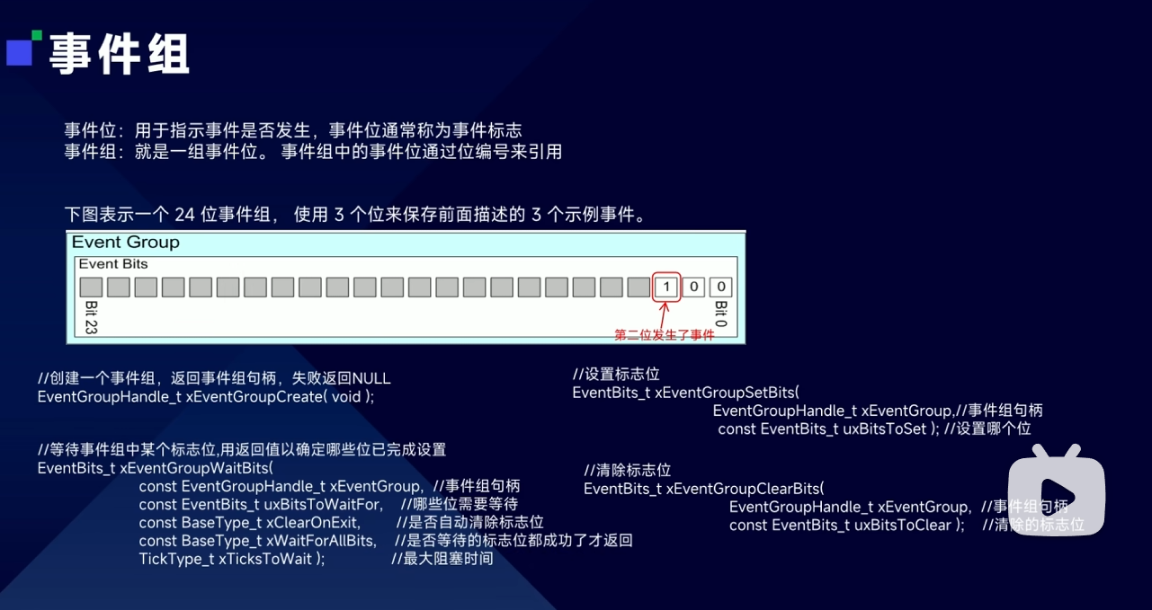 Day1 esp32入坑日记参考b站esp32教学视频_sram0 1 2-CSDN博客