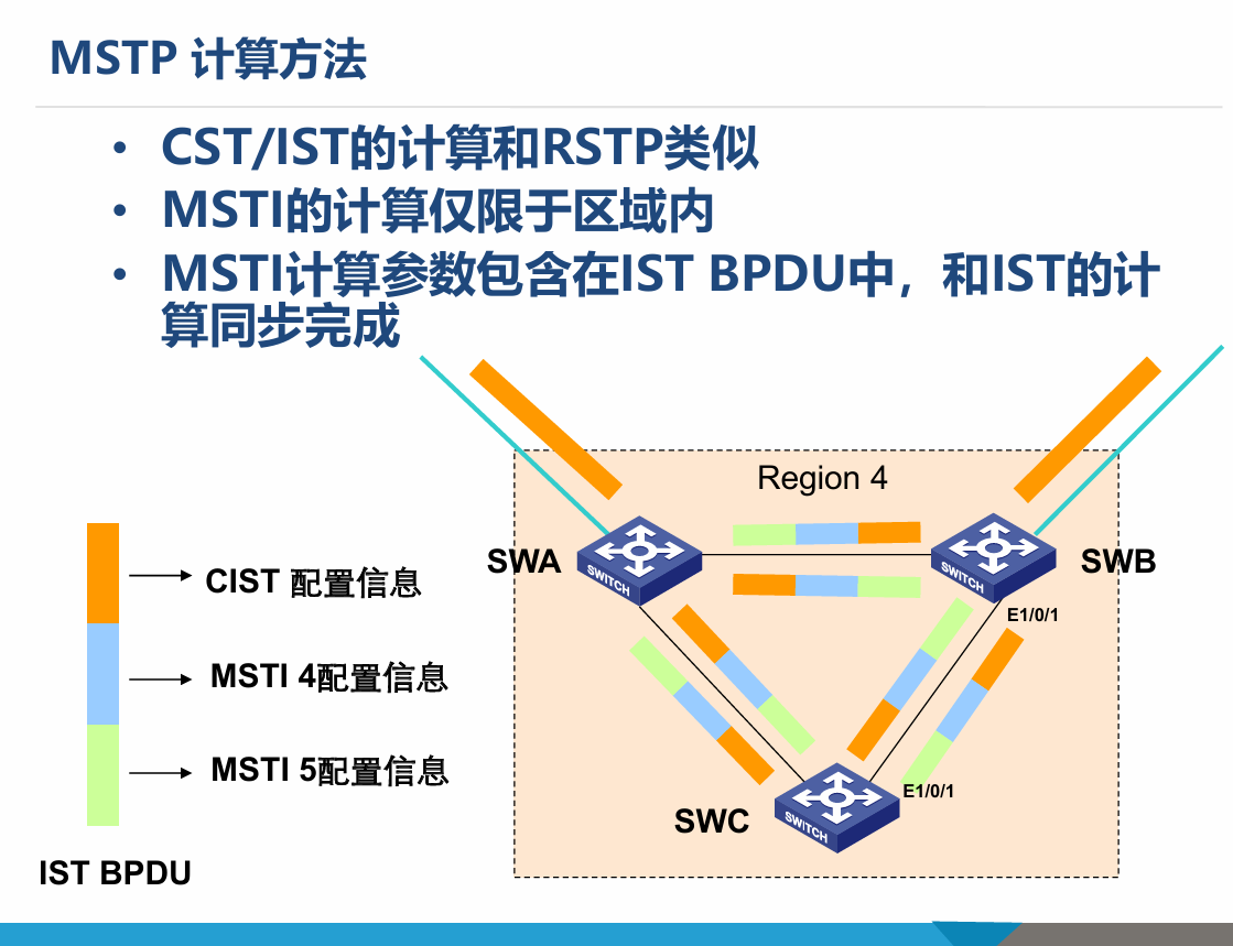 rstp与mstp-CSDN博客