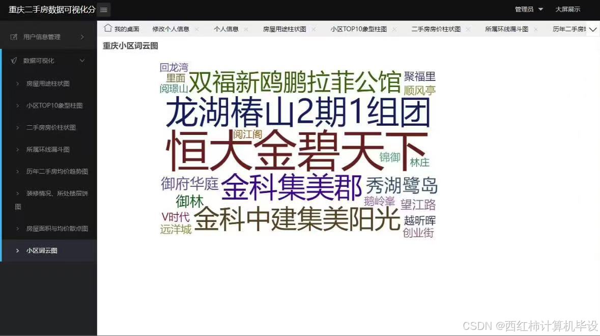 基于大数据python重庆二手房数据分析及可视化系统源码lw部署讲解数据库ppt Csdn博客