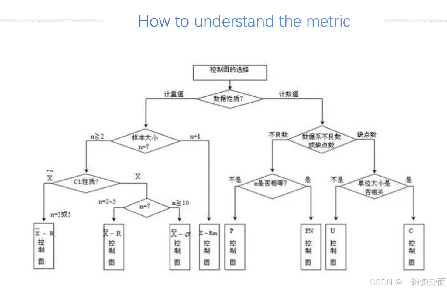 SAP-QM SPC的实现与解析-CSDN博客