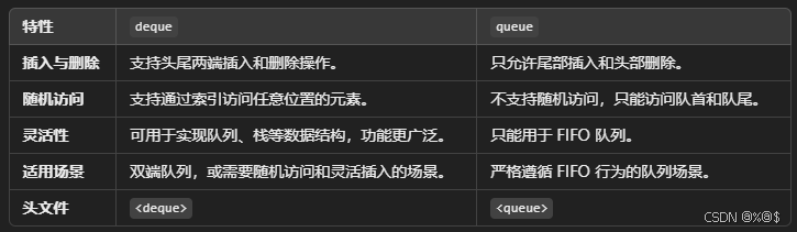 C++ 数据结构_c++ stack top-CSDN博客