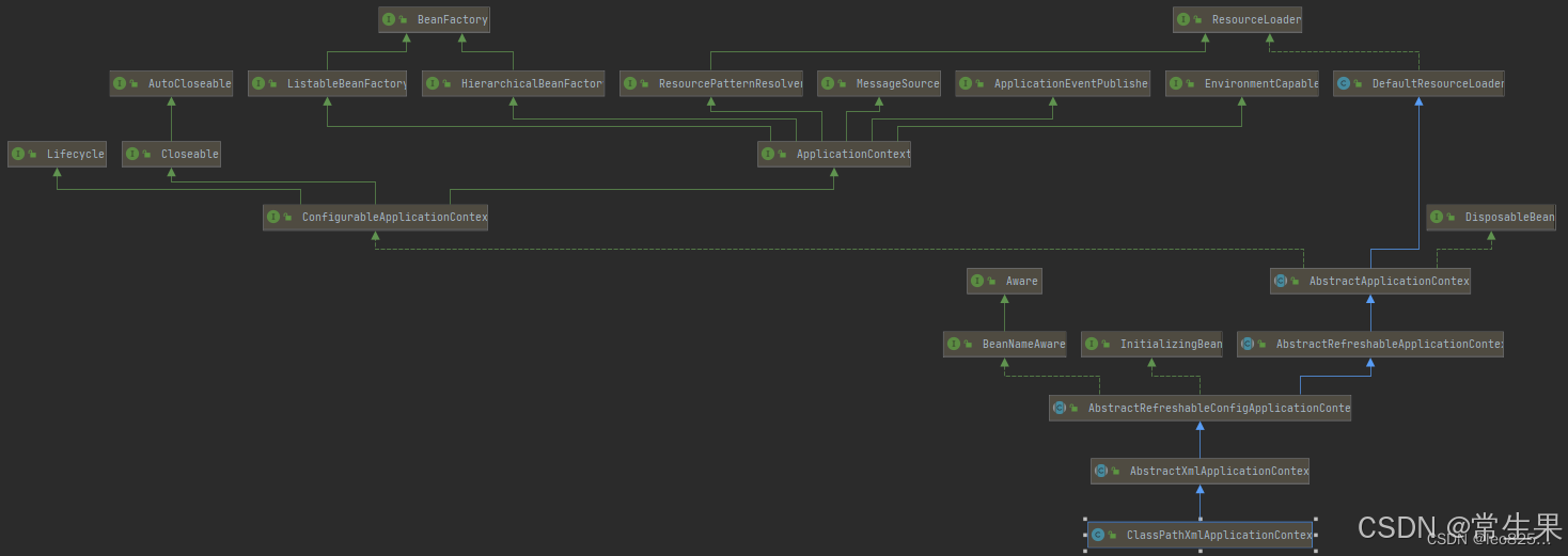 【SpringBoot】一张图看懂初始化阶段-ApplicationContext_springboot applicationcontext-CSDN博客
