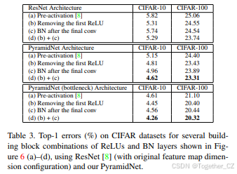 Deep Pyramidal Residual Networks——深度金字塔残差网络-CSDN博客