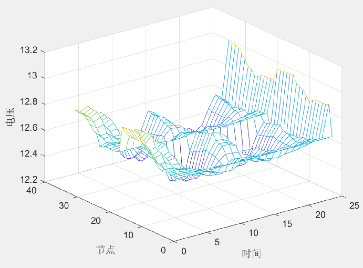 【含储能及sop的多时段配网优化模型】基于柔性开断点(Soft Open Point)的主动配电网电压与无功功率协调控制方法研究（Matlab代码实现）-CSDN博客