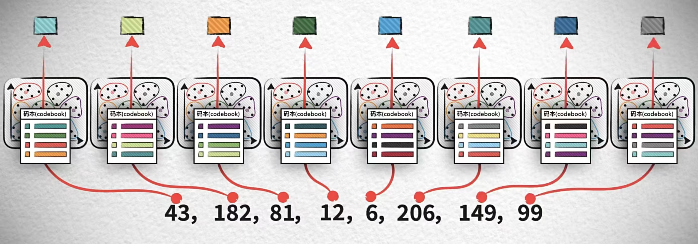 细说索引--HNSW、LSH、PQ、混合索引、DiskANN_lsh pq-CSDN博客