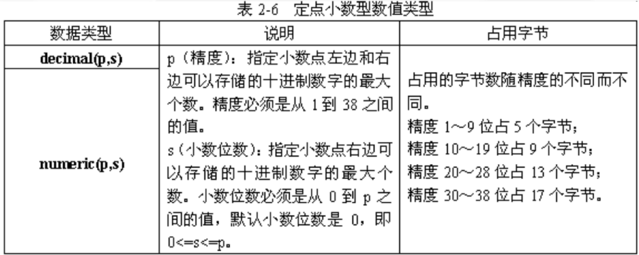 SQLServer表创建与管理全攻略_sqlserver create table-CSDN博客