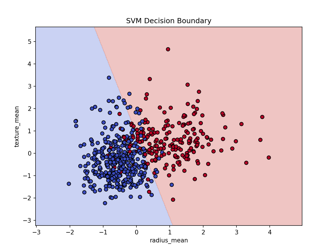 支持向量机SVM-CSDN博客