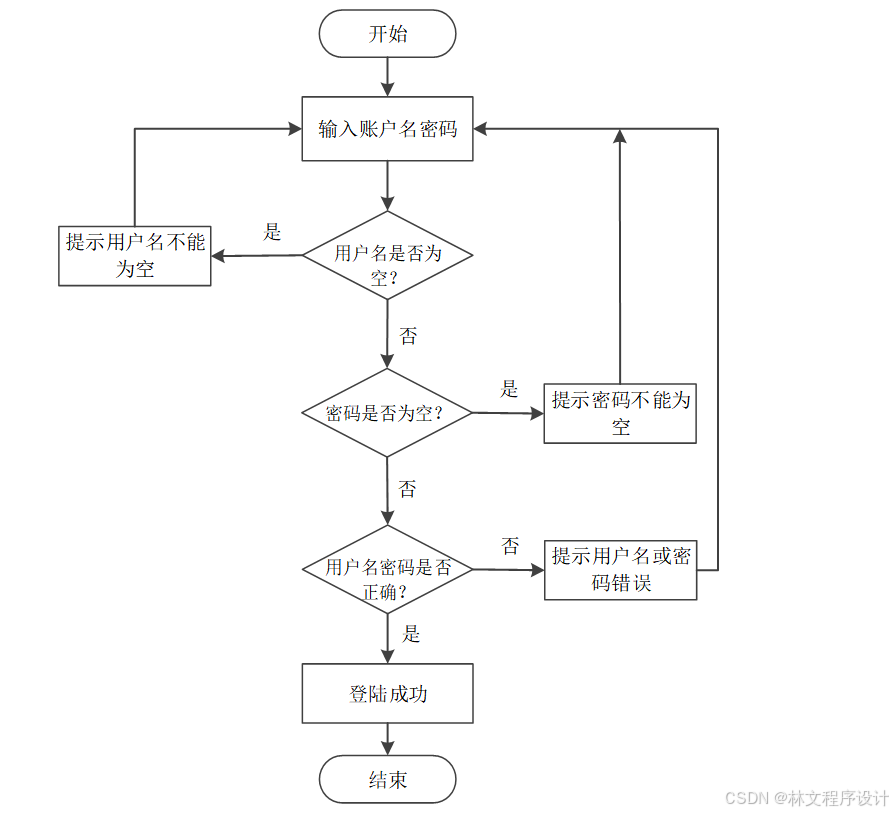 计算机毕业设计面向高校的电动车租赁服务业务系统 高校电动车租赁管理系统的设计与实现 基于java的校园电动车租赁服务平台开发车辆租赁服务公司毕业设计 Csdn博客
