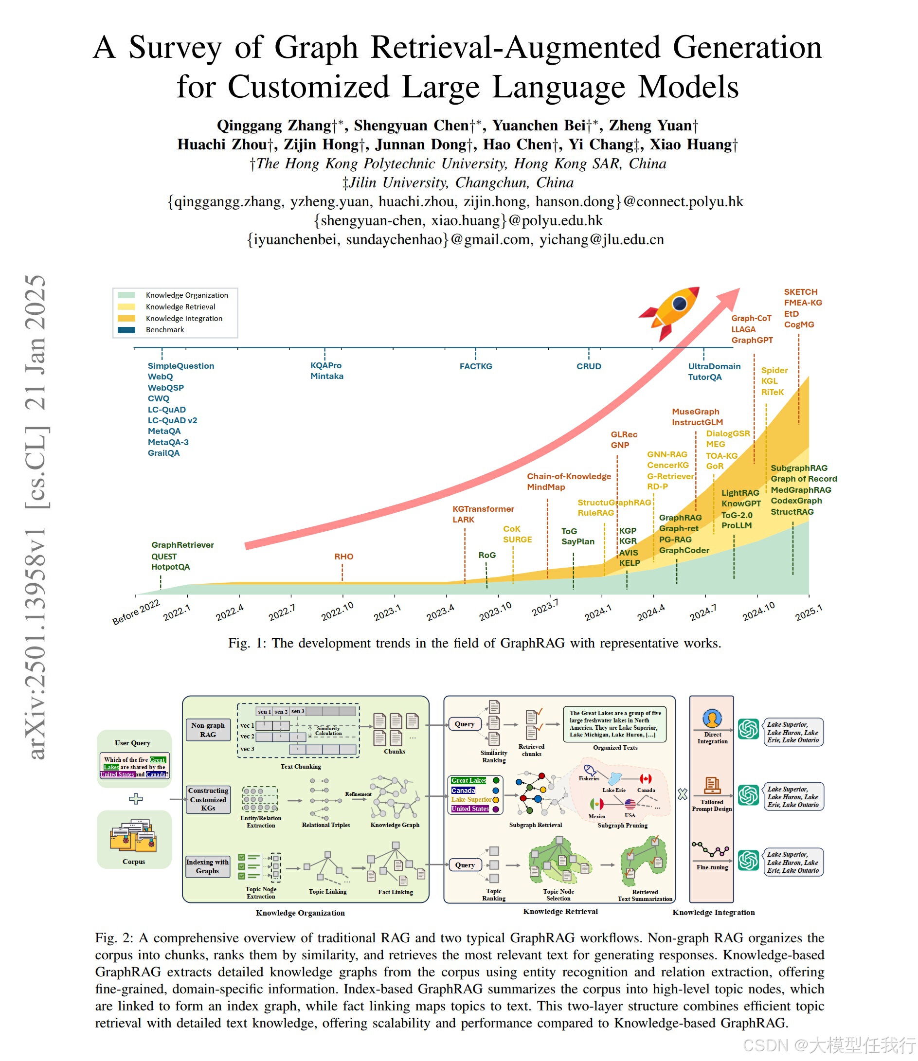 港理工：LLM图检索增强生成(GraphRAG)综述_a survey of graph retrieval-augmented generation f-CSDN博客