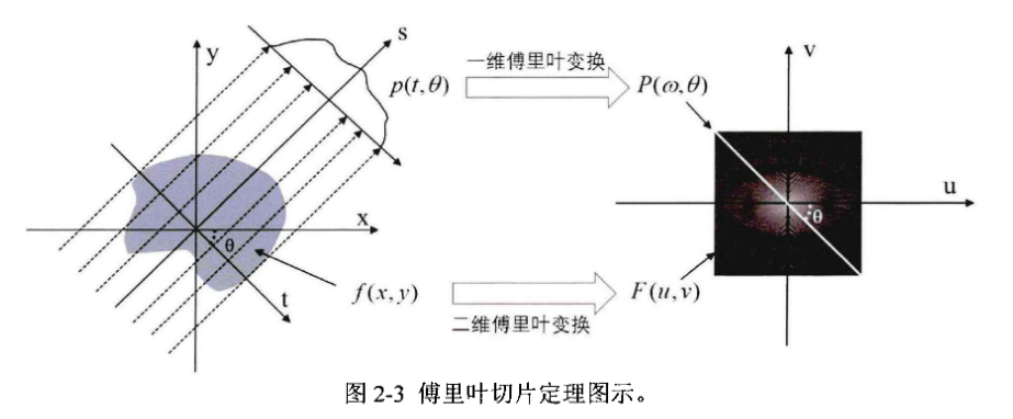 医学图像处理DICOM及pydicom入门-CSDN博客