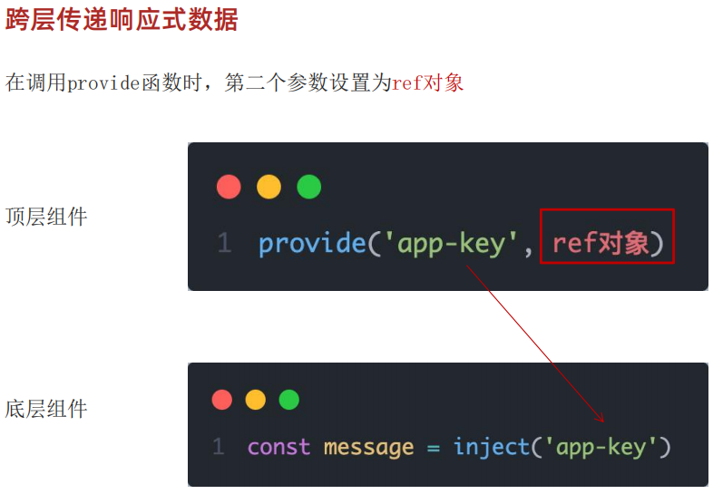 Vue3 day01_vue3 oxlint-CSDN博客