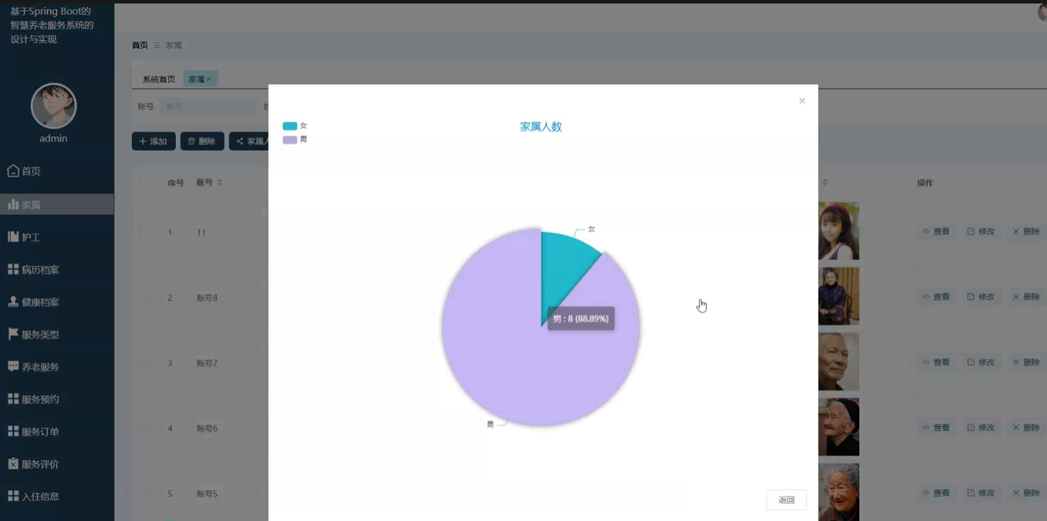 基于数据可视化springbootvue的智慧养老服务系统设计和实现源码论文部署讲解等 Csdn博客