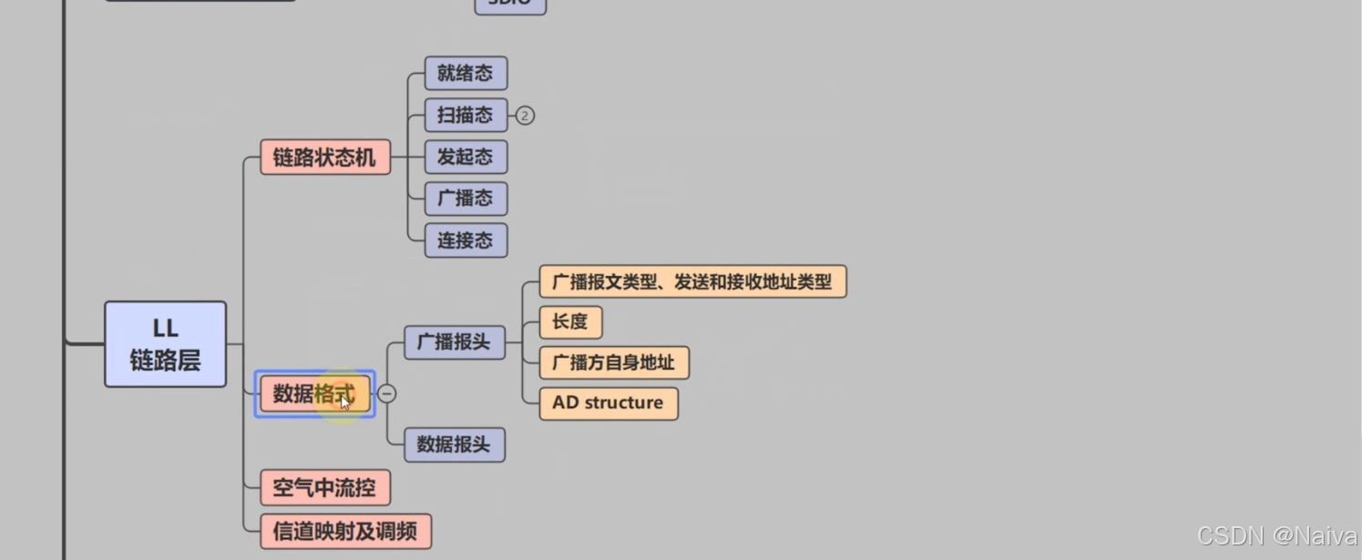 Esp32 C3 入门笔记05：蓝牙协议栈结构 Gattserverservicetable 示例esp Idf Vscodeesp32 Gatt Server Csdn博客