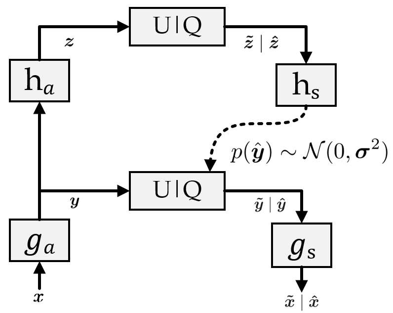 【CVPR 25】Learned Image Compression with Dictionary-based Entropy Model-CSDN博客