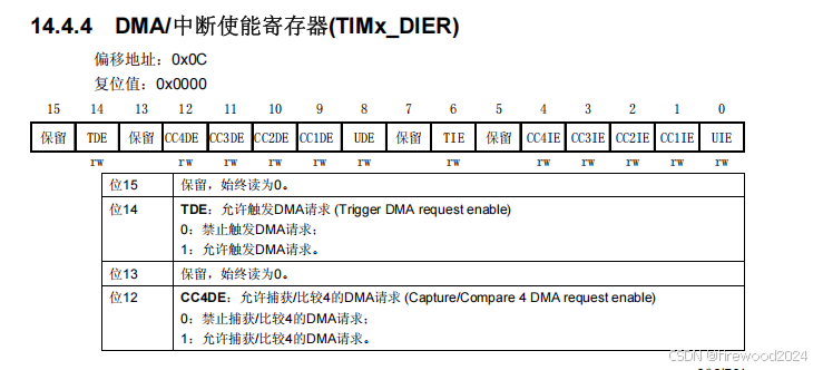 Stm32定时器中断学习笔记(内部时钟和外部时钟模式2) Stm32定时器模式二 Csdn博客