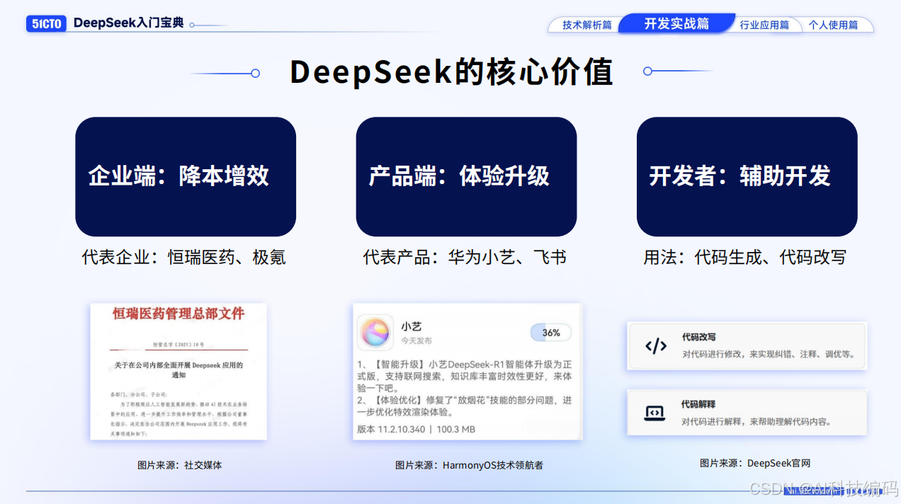 51CTO智能研究学院DeepSeek入门宝典 | 第2册-开发实战篇（附25页PDF免费下载）-CSDN博客