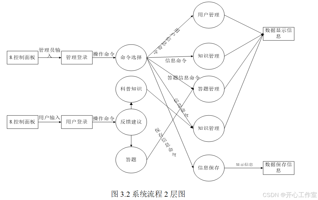weixin294网络安全科普系统开发与设计(文档+源码)_kaic-CSDN博客