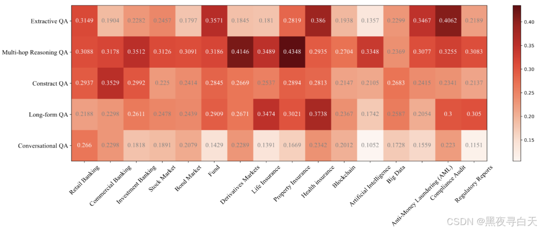 （RAG数据集生成）LLM之An Omnidirectional and Automatic RAG Evaluation Benchmark ...