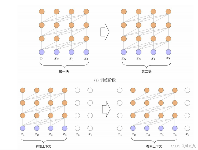 Transformer XL【详细解析】-CSDN博客
