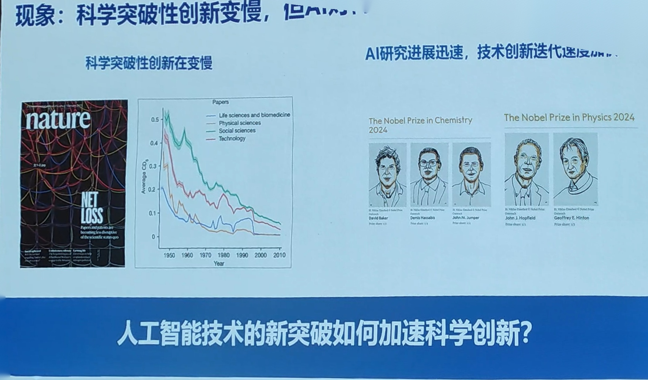 【综述】AI FOR SCIENCE-CSDN博客