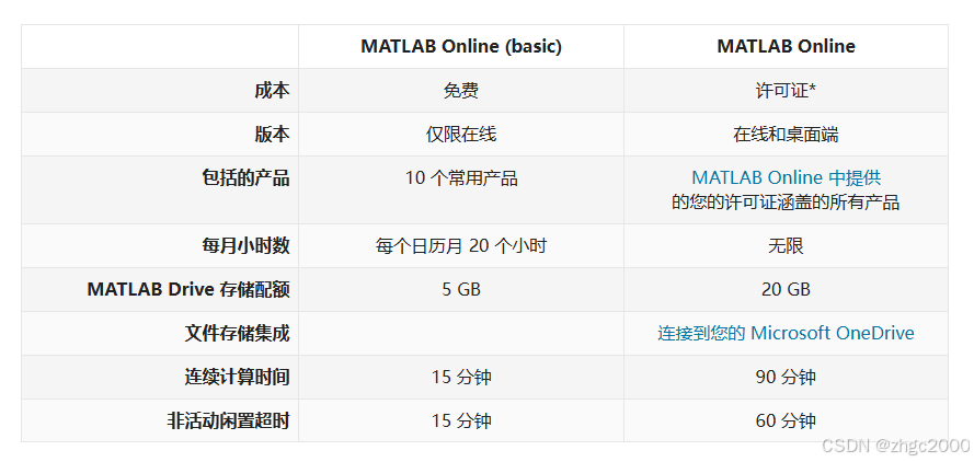 临时低频选matlab online免费免安装_matlab online no healthy upstream-CSDN博客