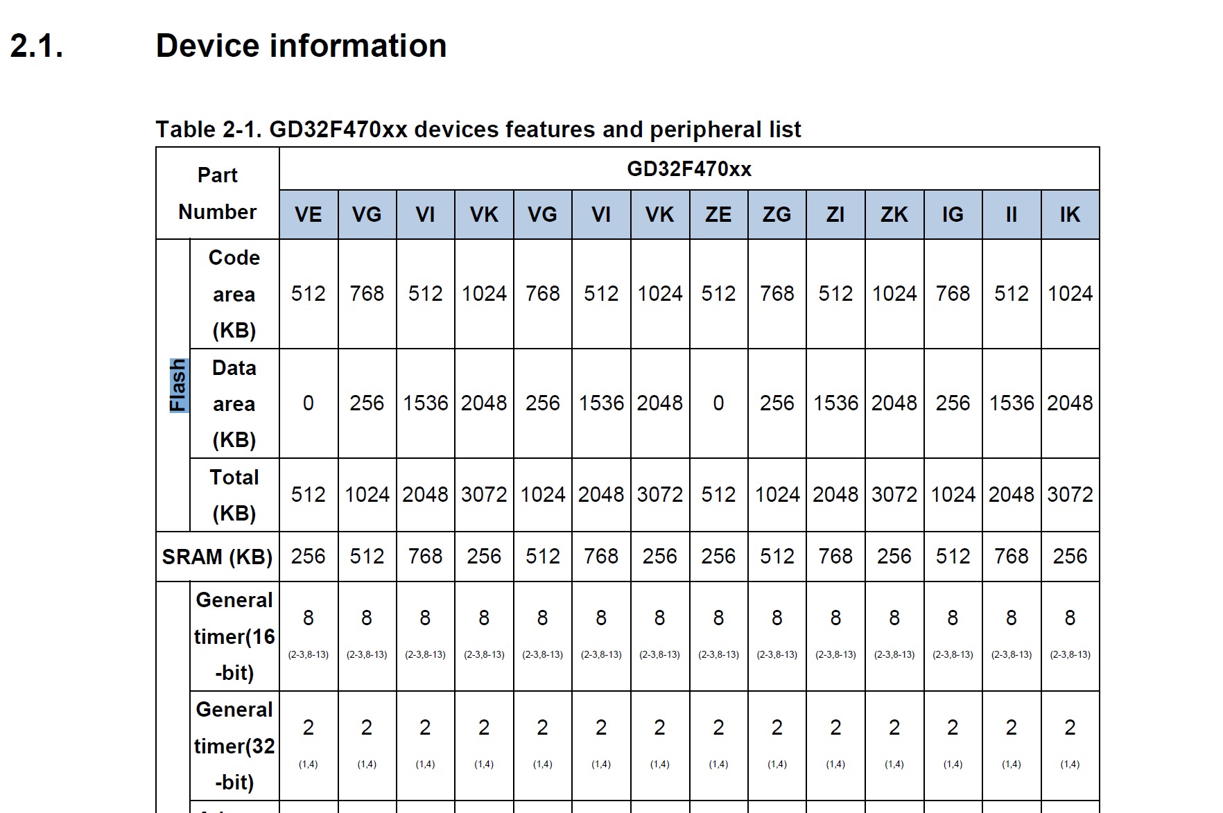 【LVGL】GD32F470 外部SDRAM扩展与内存管理：解决LVGL大资源存储问题_lvgl太占内存-CSDN博客
