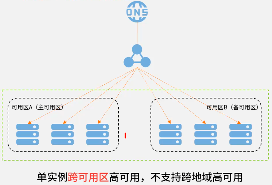阿里云ACP云计算备考笔记 (7)——SLB负载均衡_阿里云负载均衡配置sip-CSDN博客