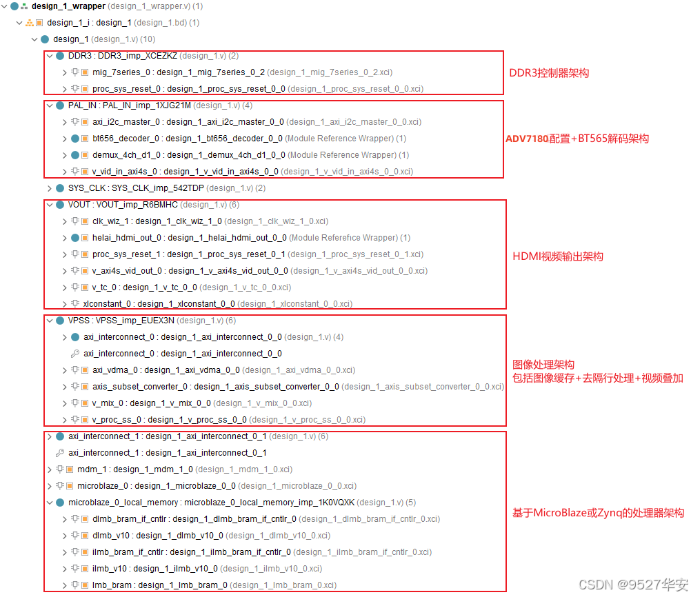 FPGA基于ADV7180解码PAL视频，Video Processing Subsystem去隔行，提供2套工程源码和技术支持_adv7180调试-CSDN博客