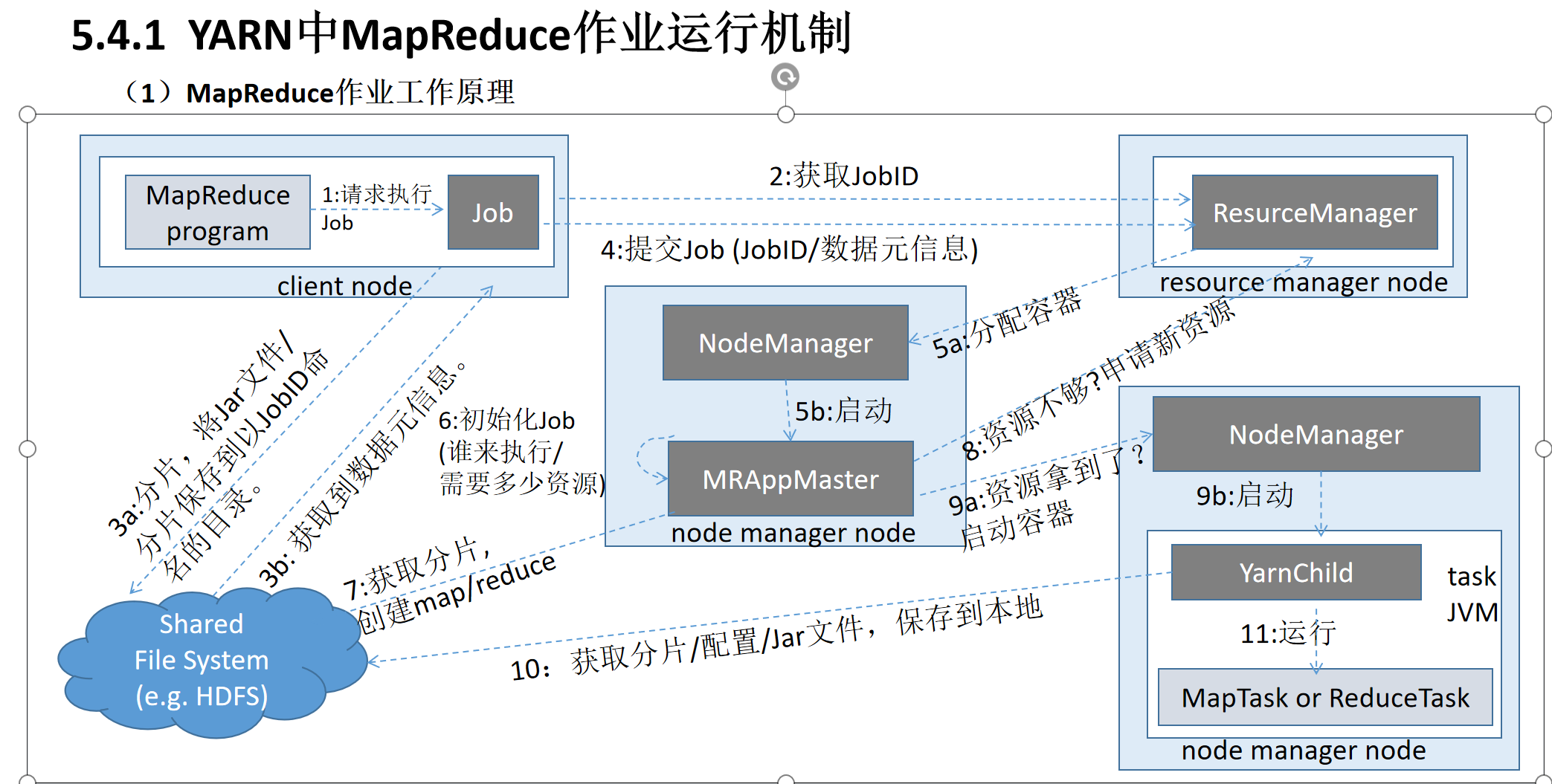 MapReduce_org.apache.hadoop.io.text;包名-CSDN博客