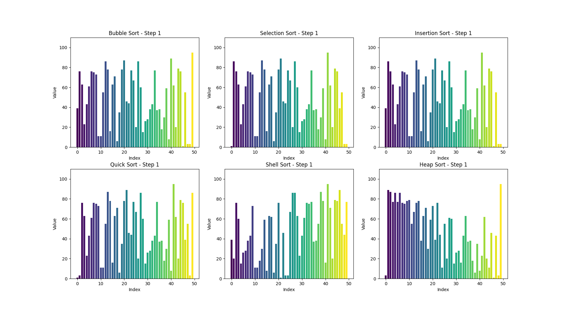 DSA数据结构与算法 5_dsa最小数据集-CSDN博客