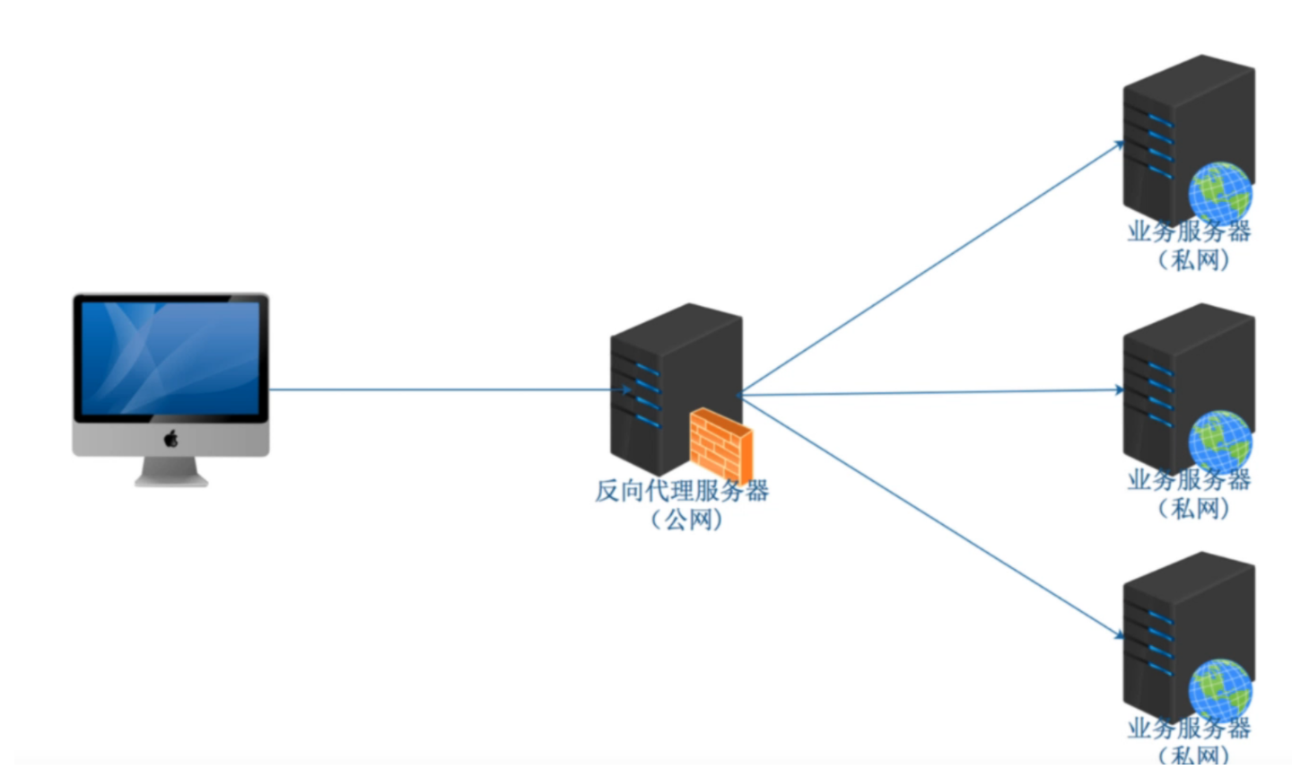 Linux中Nginx的反向代理限速操作以及URL、nginx调优_nginx限速-CSDN博客