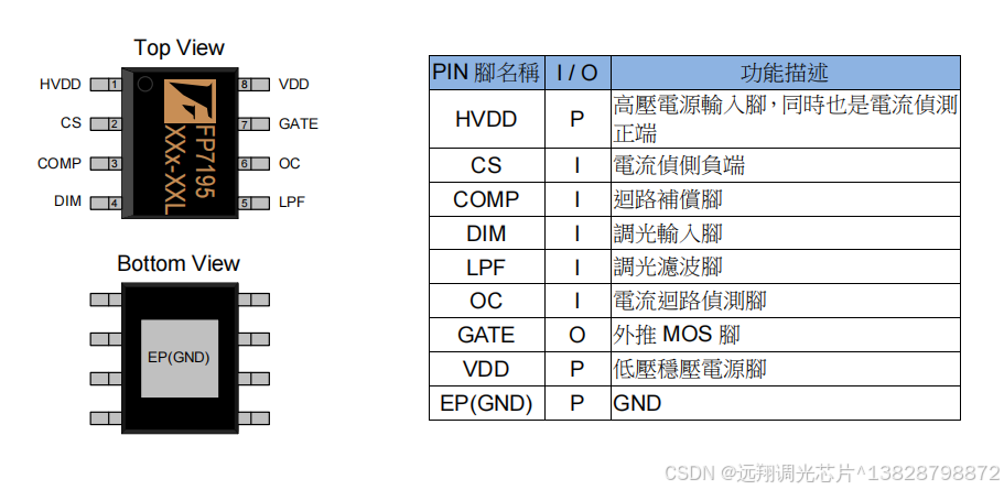 FP7195做80W大功率钓鱼灯应用方案，0.1%深度无极无频闪调光调色应用，调光曲线顺滑无突兀，适用于强光手电，钓鱼灯，应急照明等电池供电的 ...