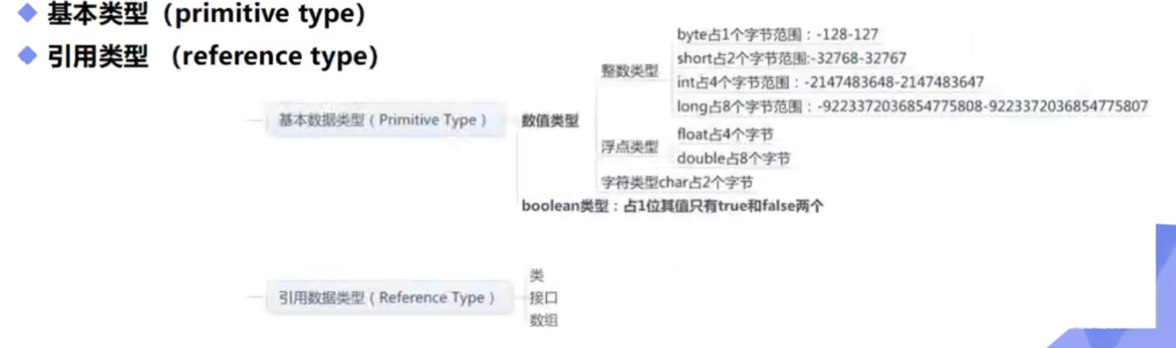 java学习录-CSDN博客