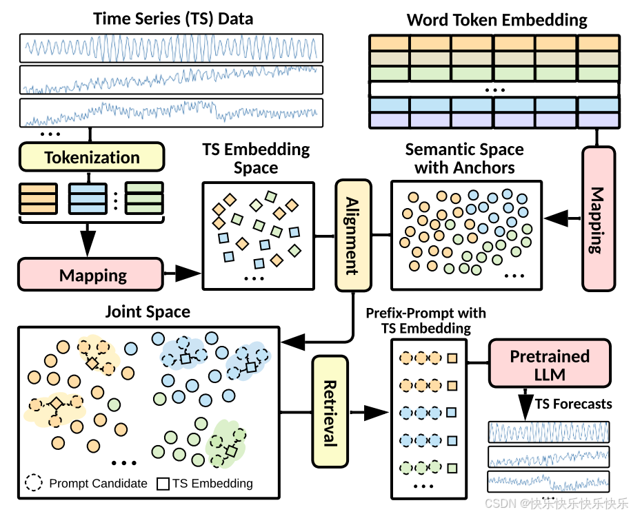Time series with LLMs_llm4ts-CSDN博客