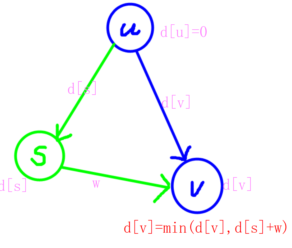 学习笔记：最短路-CSDN博客