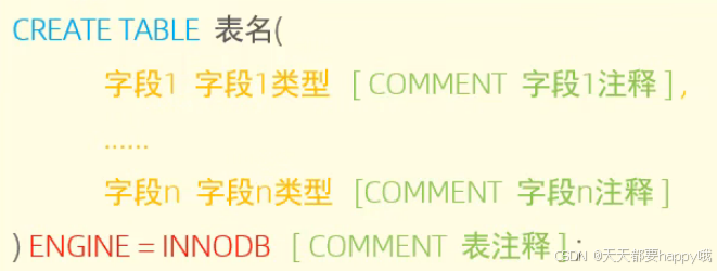 Mysql索引,sql优化,锁,innodb,事务原理,mvcc图文并茂,非常详细 Csdn博客