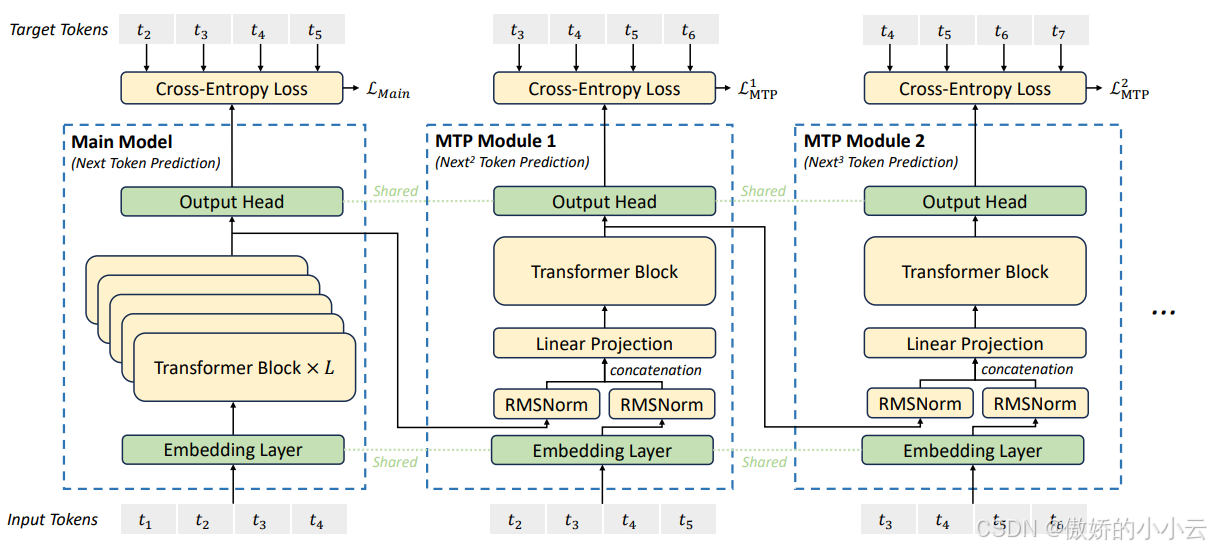 DeepSeek核心技术解剖：MoE架构+双向流水线如何炼成AI超体？_deepseekmoe 更稀疏256选8+1-CSDN博客