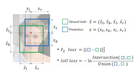 IOU（Intersection over Union）发展综述_iou算法-CSDN博客