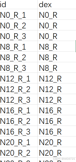 R语言DESeq2进行差异表达基因分析_r语言基因差异表达分析-CSDN博客