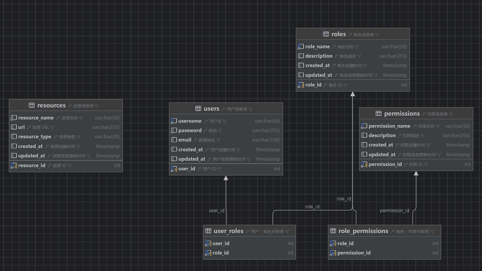 基于微服务的权限管理系统设计方案_微服务权限管理解决方案-CSDN博客